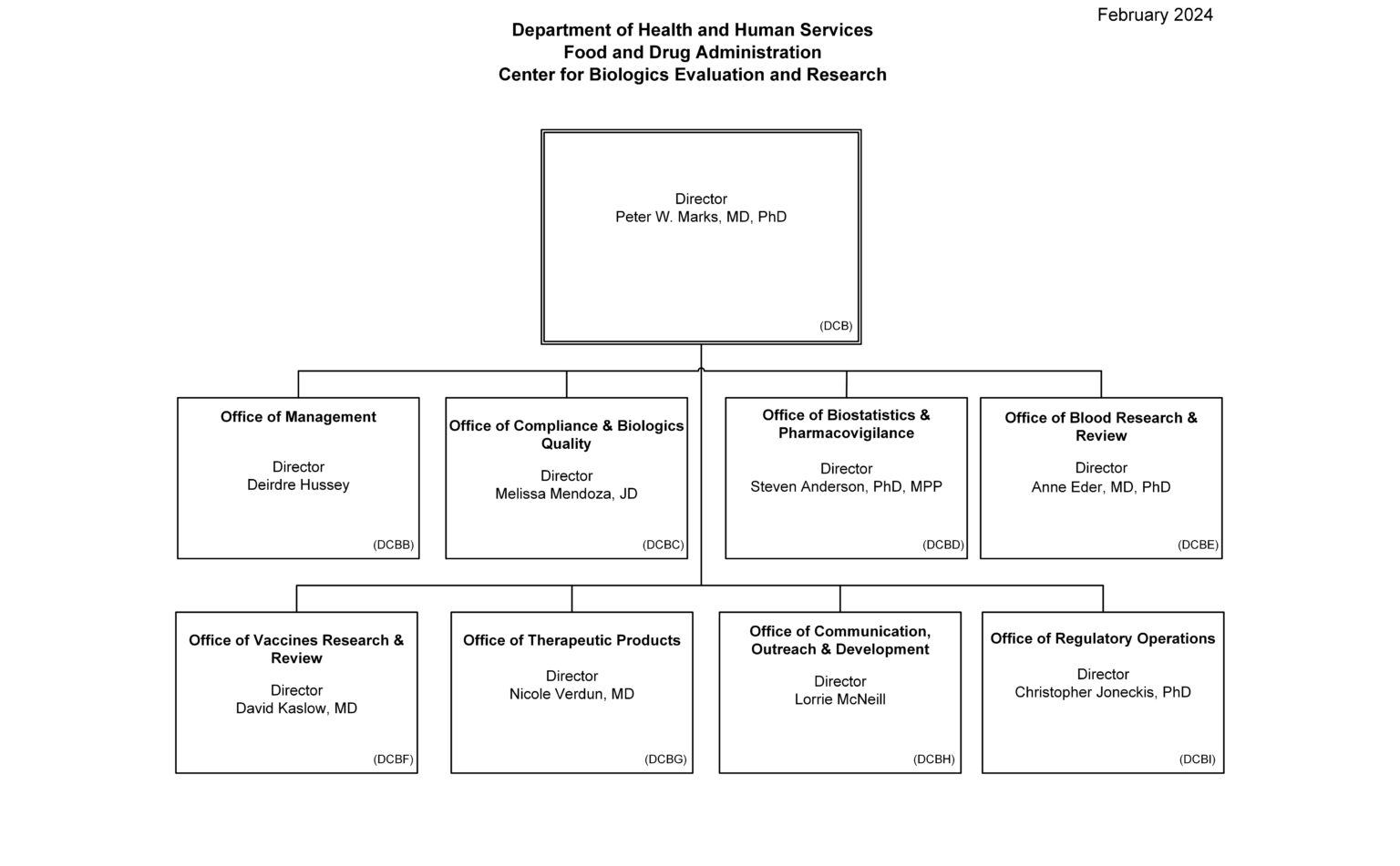 FDAの最新版組織図（CBER、CDER） | GXP station