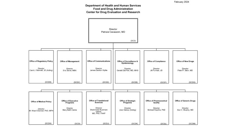 FDAの最新版組織図（CBER、CDER） | GXP station